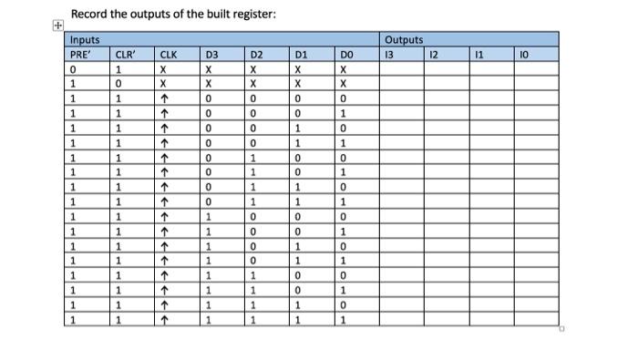 Solved Results and Discussion: Parti: 4-bit parallel-in | Chegg.com