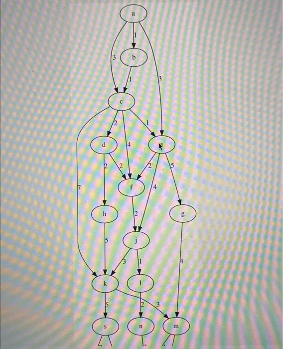 Solved Run Topological-Sort() on G, and provide the | Chegg.com