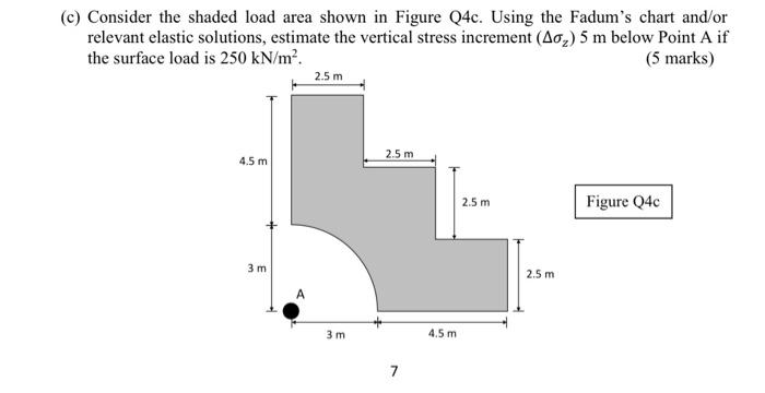 (c) Consider the shaded load area shown in Figure | Chegg.com