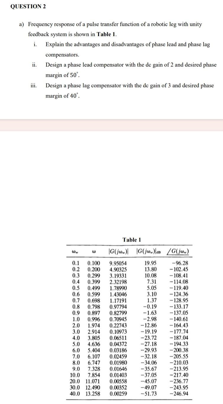 Solved a) Frequency response of a pulse transfer function of | Chegg.com