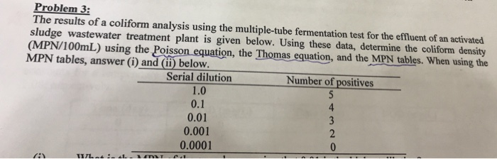 Solved Problem 3: The results of a coliform analysis using | Chegg.com