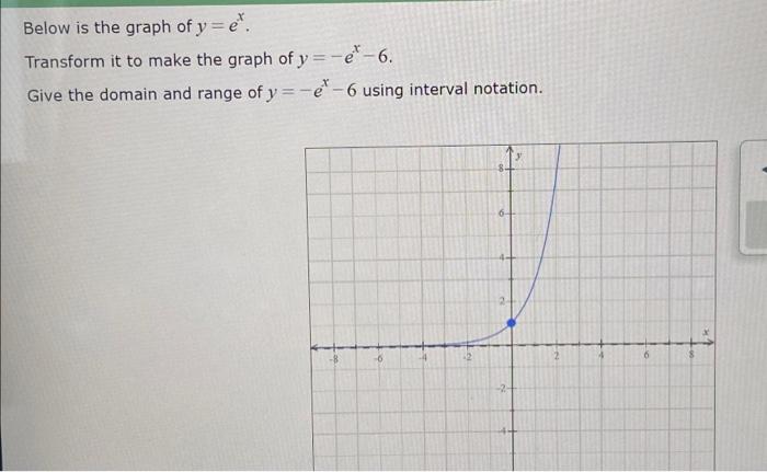 Solved Below is the graph of y = e. Transform it to make the | Chegg.com