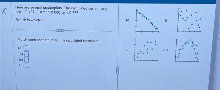 Solved Here are several scatterplots. The calculated | Chegg.com