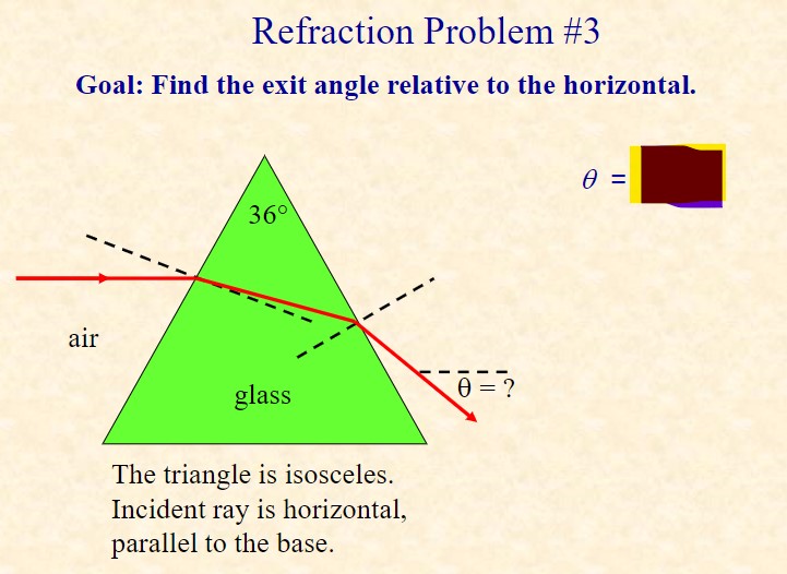 Solved Refraction Problem #3Goal: Find the exit angle | Chegg.com