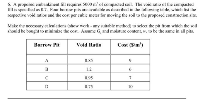 Solved 6. A proposed embankment fill requires 5000 m3 of | Chegg.com