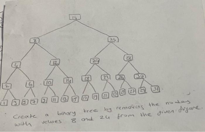 Solved create a binary tree by removins given digure. with | Chegg.com