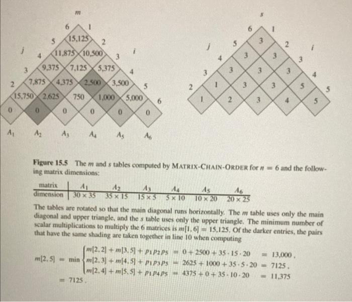 Solved 8. Find an optimal parenthesization of a matrix-chain | Chegg.com