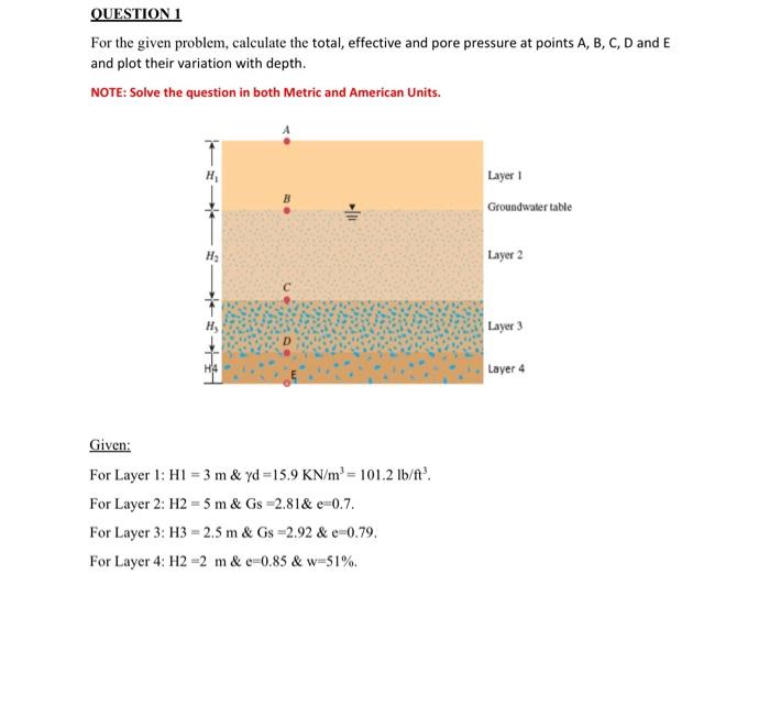 Solved QUESTION 1 For the given problem, calculate the | Chegg.com