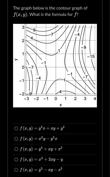 Solved The graph below is the contour graph of f(x,y). What | Chegg.com