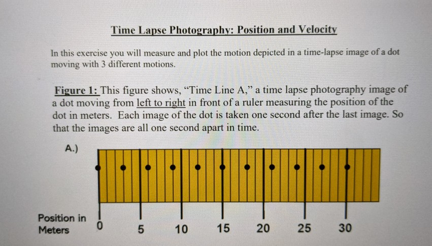 Solved Time Lapse Photography: Position and Velocity In this | Chegg.com