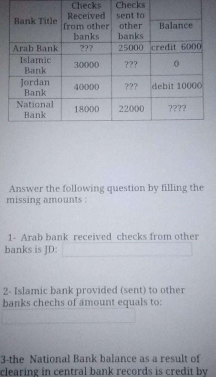 Solved ??? Checks Checks Received sent to Bank Title from | Chegg.com