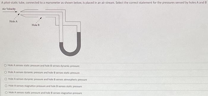 Solved A pitot-static tube, connected to a manometer as | Chegg.com