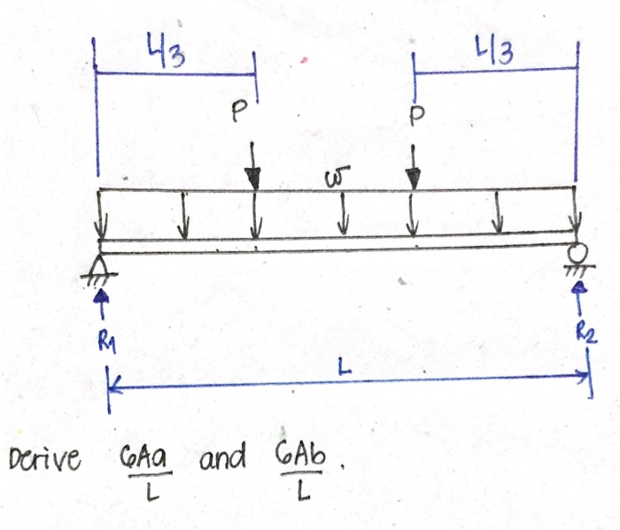 Solved Three-moment equation question. Draw the moment | Chegg.com