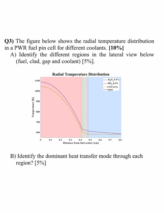 (3) The figure below shows the radial temperature | Chegg.com