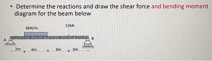 Solved - Determine the reactions and draw the shear force | Chegg.com