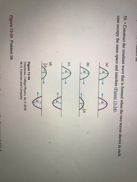Solved TUDI JU 59.. Construct the resultant wave that is | Chegg.com