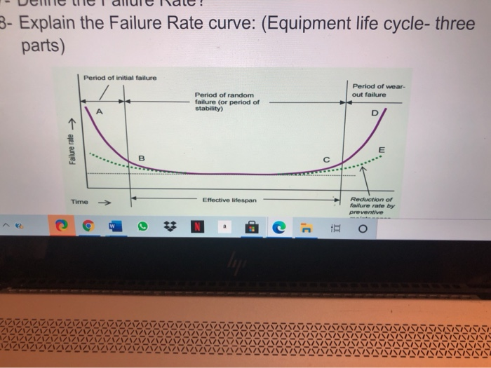 Solved 8- Explain the Failure Rate curve: (Equipment life | Chegg.com