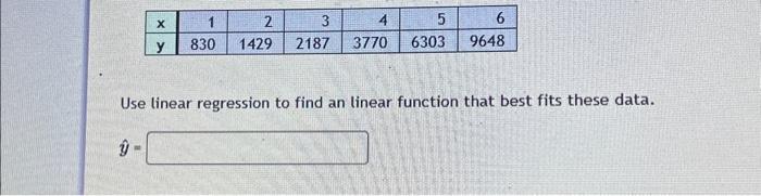 Solved Use Linear Regression To Find An Linear Function That