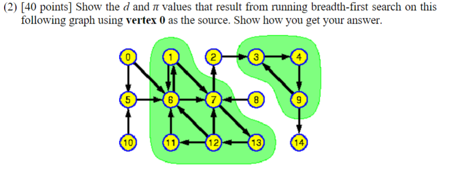 Solved (2) [40 ﻿points] ﻿Show the d ﻿and π ﻿values that | Chegg.com