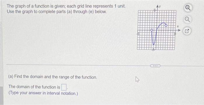 Solved The graph of a function is given; each grid line | Chegg.com