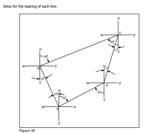 Solved Solve for the bearing of each | Chegg.com