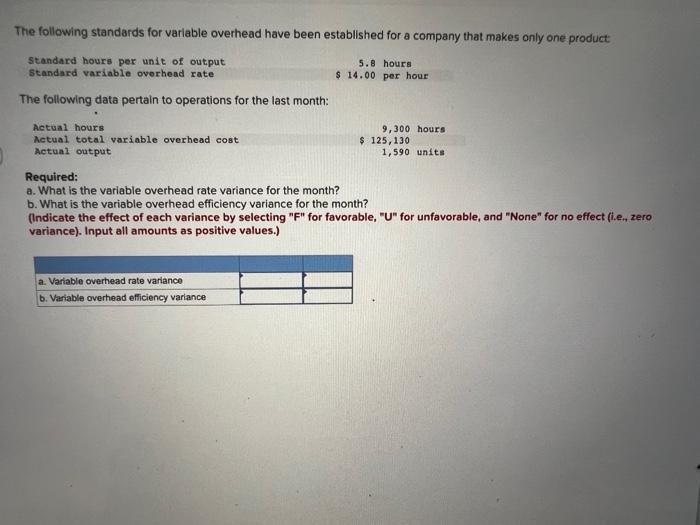 Solved The following standards for variable overhead have | Chegg.com