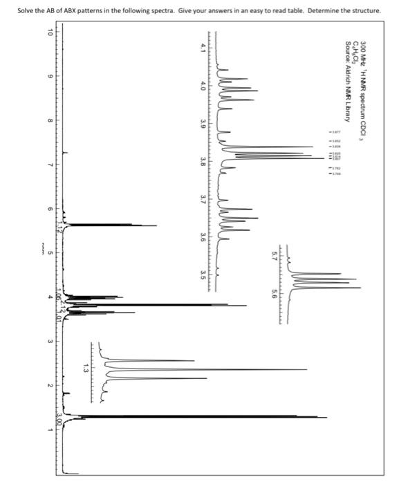 Solved NMR spec,please help solve the AB of ABX patters of | Chegg.com