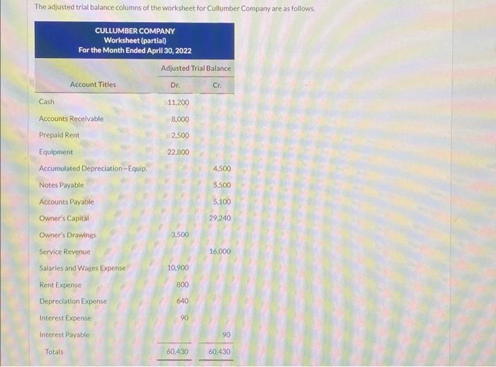 Solved The adjusted trial balance columns of the worksheet | Chegg.com