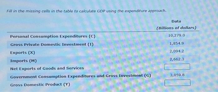 Solved Fill in the missing cells in the table to calculate | Chegg.com