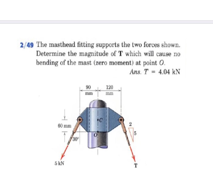 Solved 2/49 The masthead fitting supports the two forces | Chegg.com