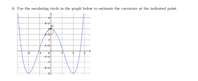 Solved Use the osculating circle in the graph below to | Chegg.com