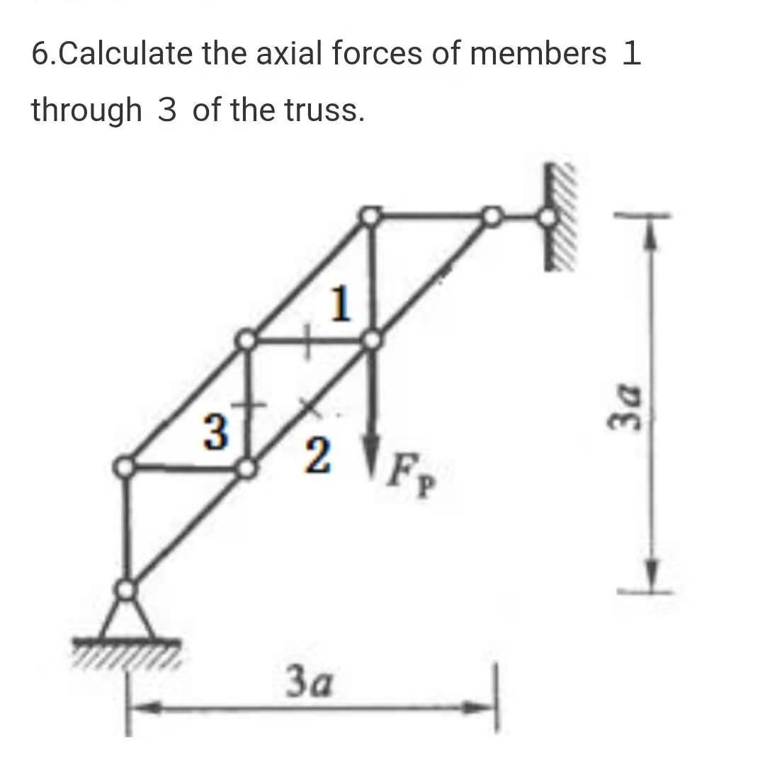 Solved 6. Calculate the axial forces of members 1 through 3 | Chegg.com
