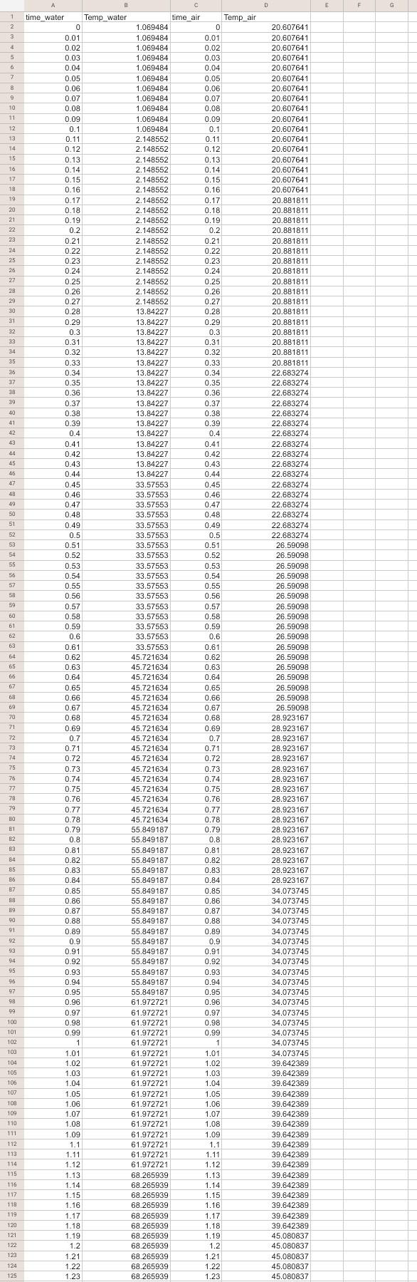 Solved 1) In experiment 5 , you measured the time constants, | Chegg.com