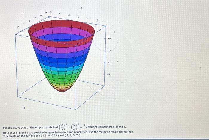 Solved For the above plot of the elliptic paraboloid | Chegg.com
