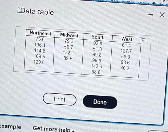Solved The accompanying data table shows the energy consumed | Chegg.com