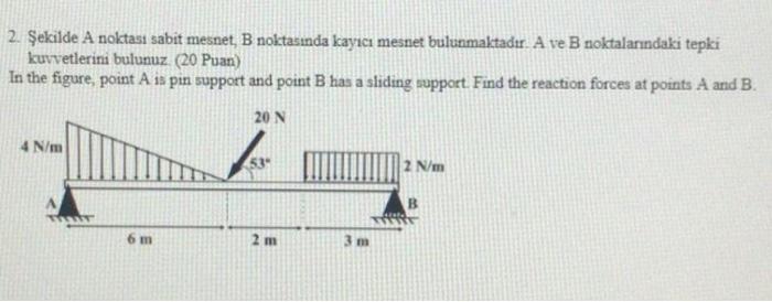 Solved 2. Şekilde A noktası sabit mesnet, B noktasında | Chegg.com