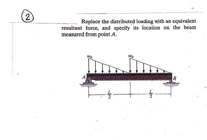 Solved 2 N Replace the distributed loading with an | Chegg.com