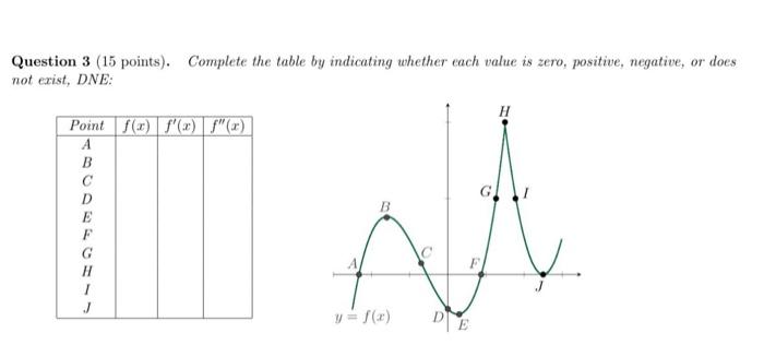 Solved Question 3 (15 points). Complete the table by | Chegg.com