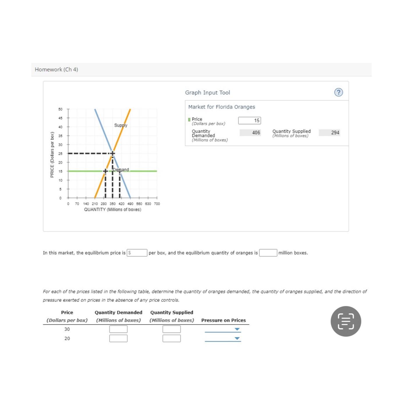 Solved Homework (Ch 4)Graph Input Tool(?)Market for Florida | Chegg.com
