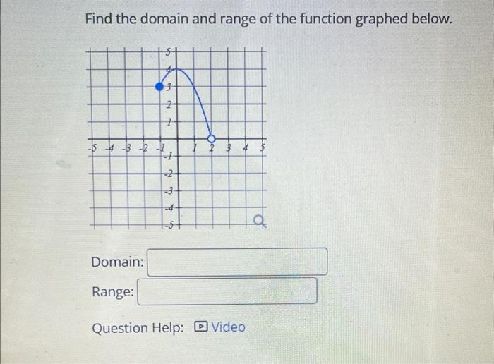 Solved Find the domain and range of the function graphed | Chegg.com