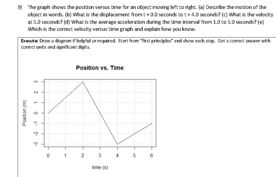 Solved 9) ﻿The graph shows the position versus time for an | Chegg.com