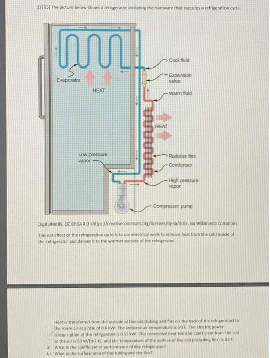 Solved 21 125) The picture below shows a refrigerator | Chegg.com