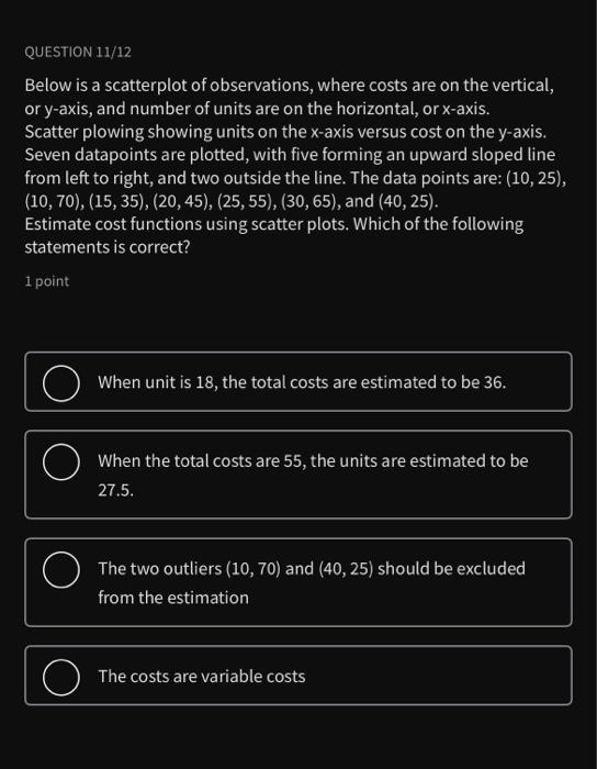 Solved QUESTION 11/12 Below is a scatterplot of | Chegg.com