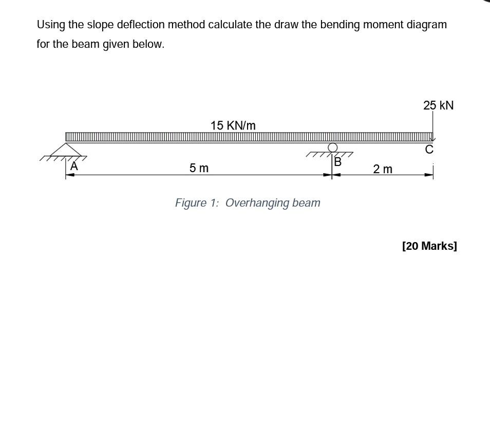 Solved Using the slope deflection method calculate the draw | Chegg.com