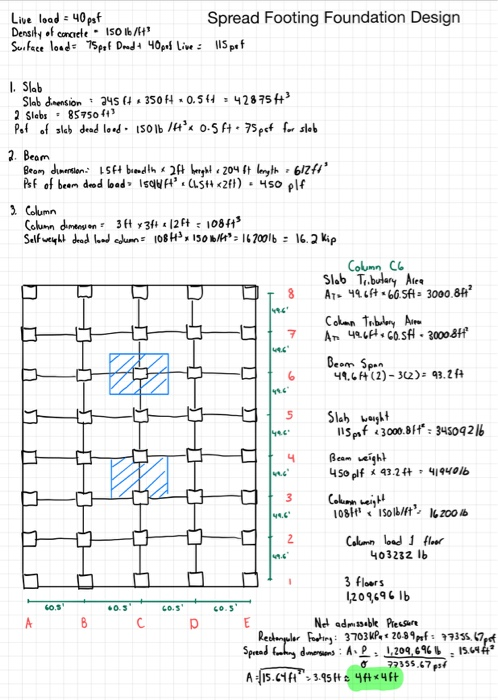 Live load = 40 psf Density of concrete - 150 lb/ft? | Chegg.com