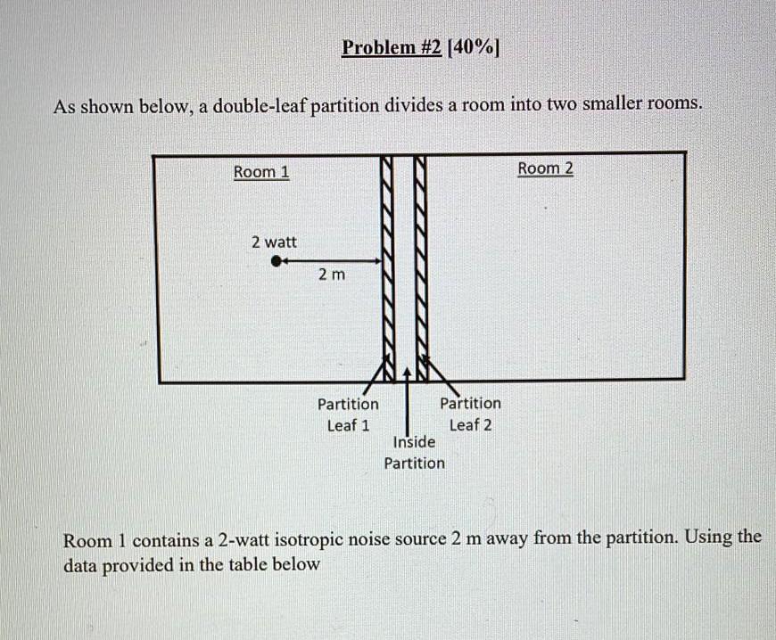 Solved Problem #2 (40%) As shown below, a double-leaf | Chegg.com