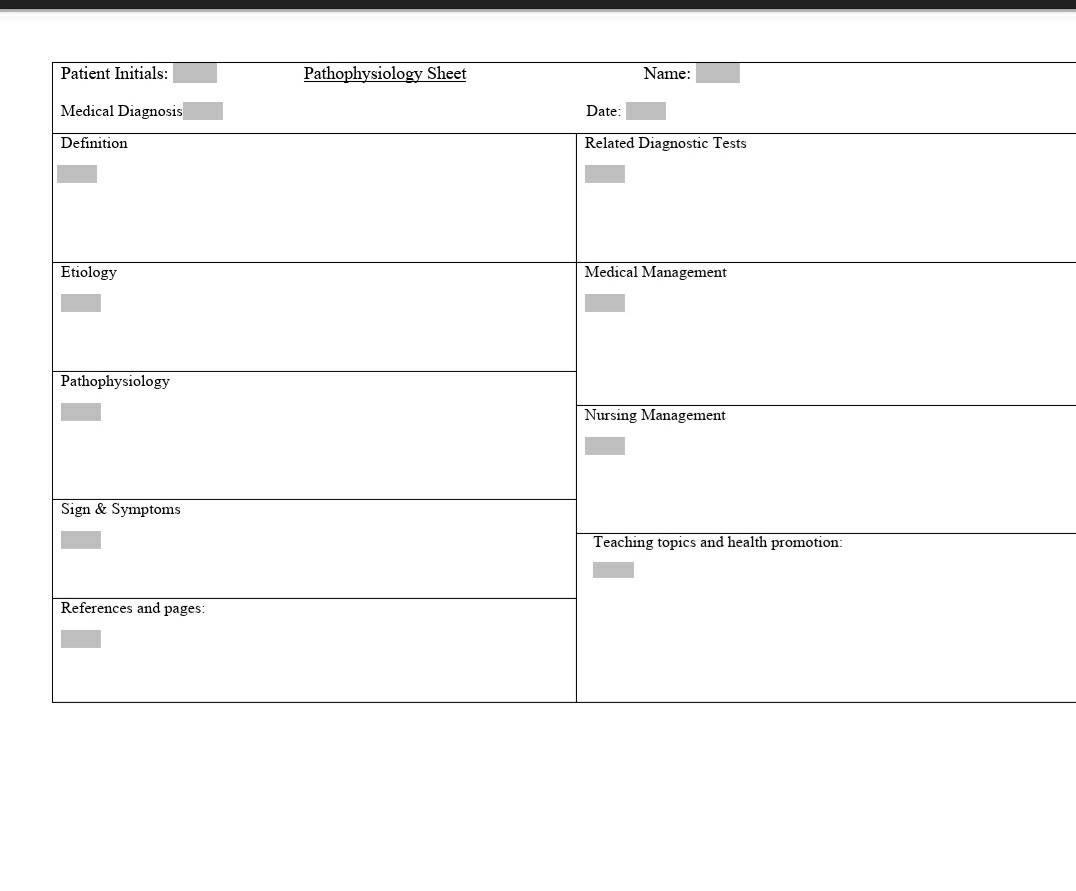 Solved Patient Initials: Pathophysiology Sheet Name: Medical | Chegg.com