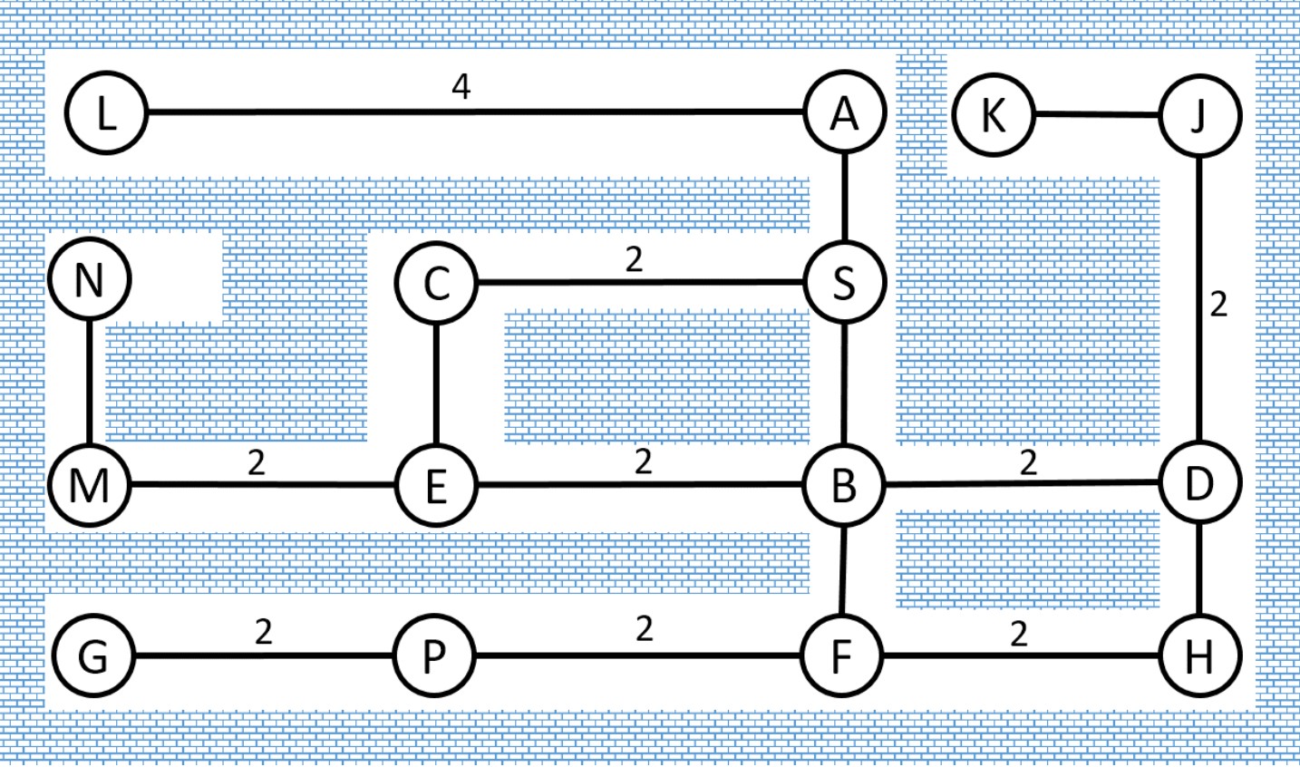 Solved The maze is represented as a graph with edge costs as | Chegg.com