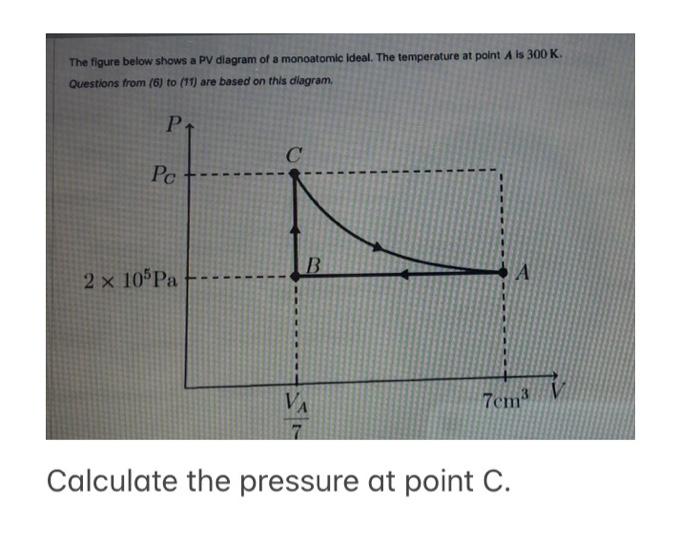 Solved The figure below shows a PV diagram of a monoatomic | Chegg.com