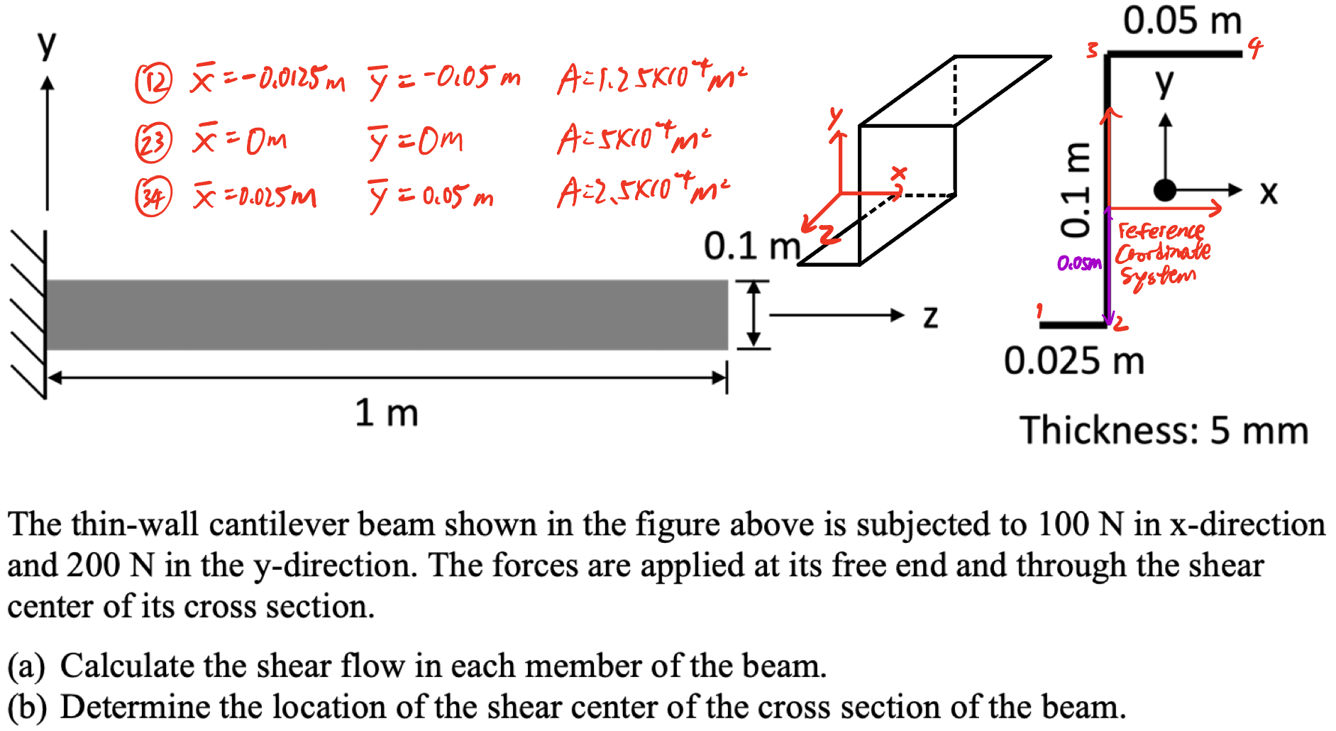 Solved The thin-wall cantilever beam shown in the figure | Chegg.com